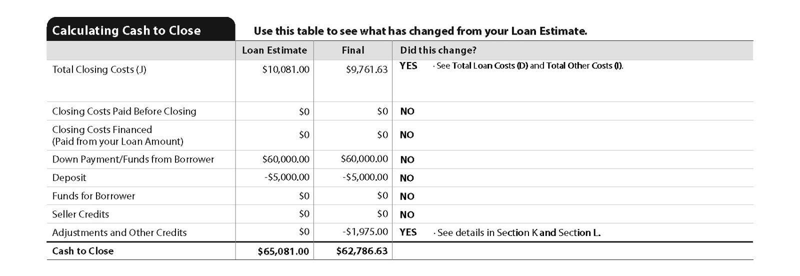 Understanding Cash to Close: What It Means and Why It Matters | Loan ...